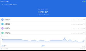 MT8183のベンチマークと使用感は？タブレットなどのSoC - 重藤録